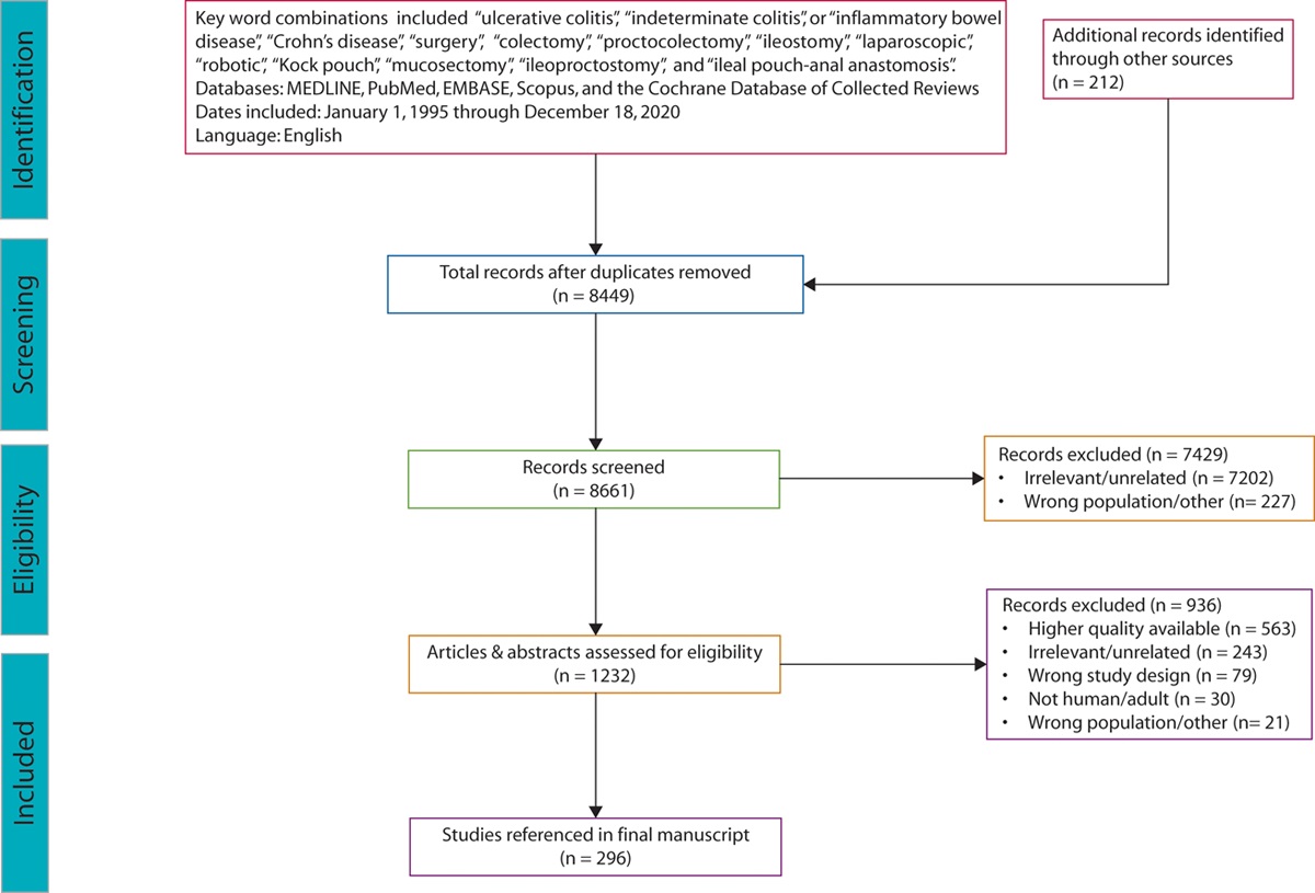 ulcerative colitis treatment algorithm