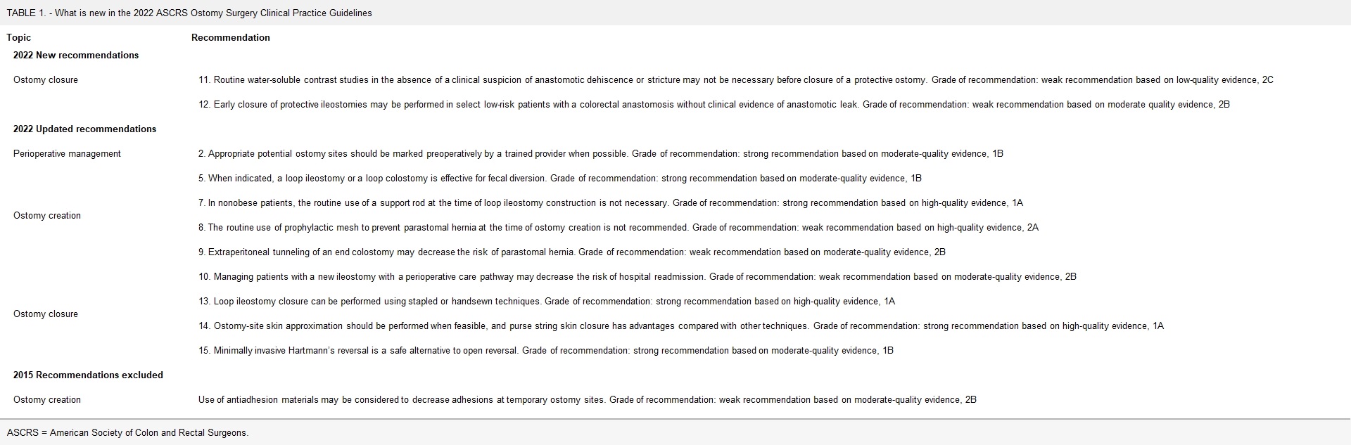 divided colostomy cpt code