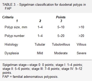 Management of Inherited Adenomatous Polyposis Syndromes (2024) | ASCRS ...