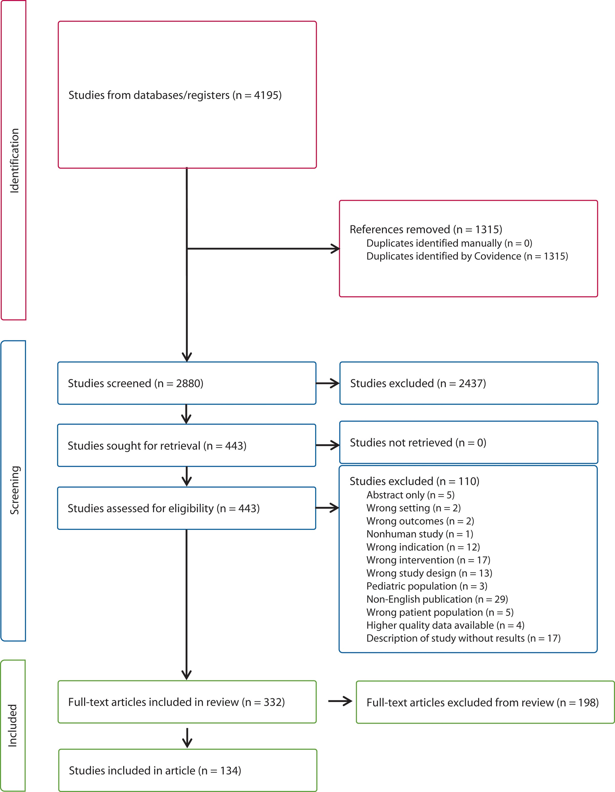 Evaluation and Management of Chronic Constipation (2024) | ASCRS ...